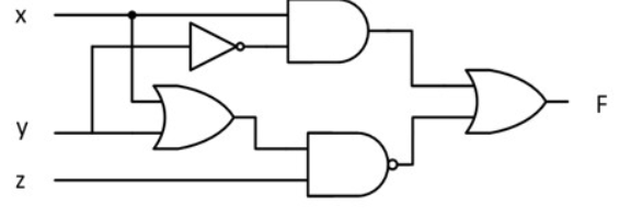 Solved The logic circuit shown in the diagram directly | Chegg.com