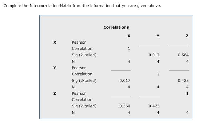 Solved 8. Correlation coefficients in an intercorrelation | Chegg.com