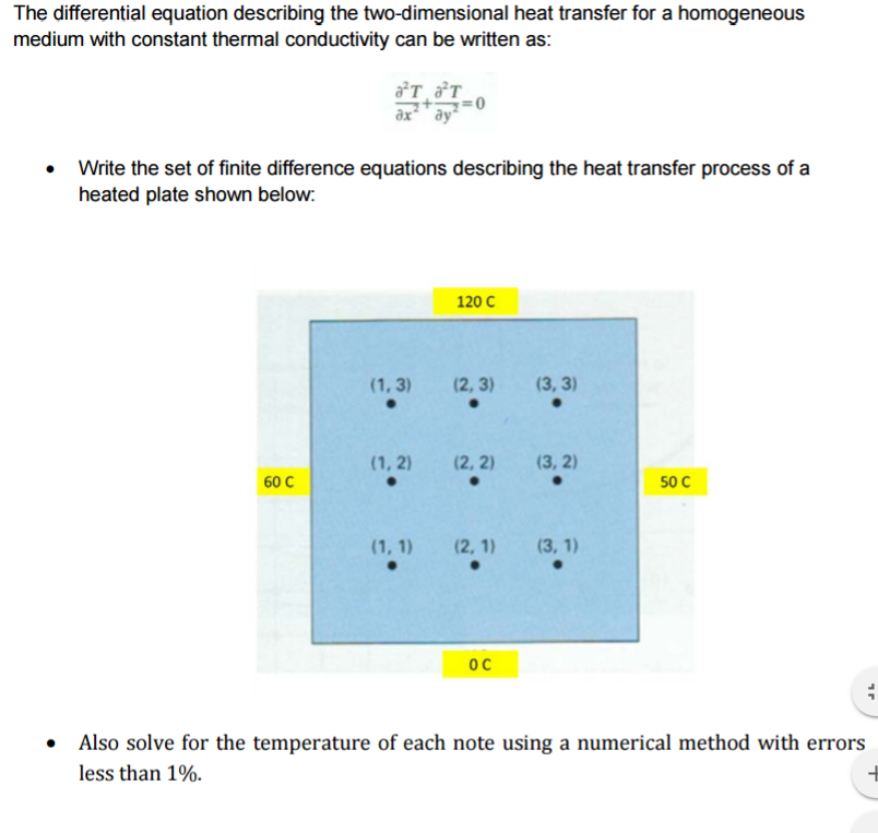 The differential equation describing the | Chegg.com