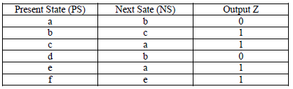 Solved The PS/NS table for a synchronism machine is shown | Chegg.com