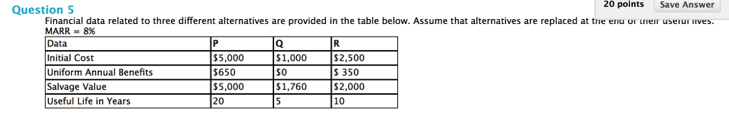 Solved Financial data related to three different | Chegg.com