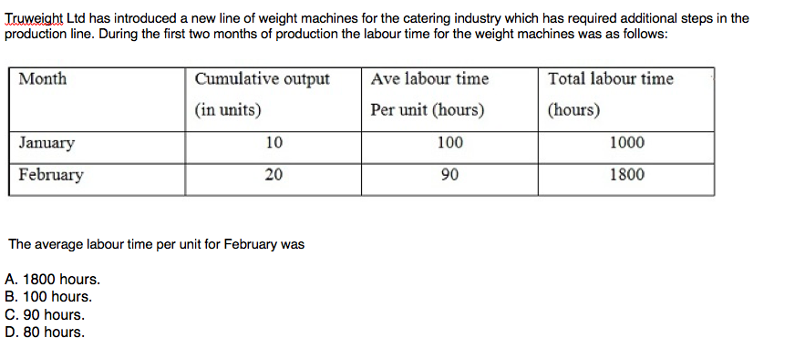 Solved Truweight Ltd has introduced a new line of weight | Chegg.com