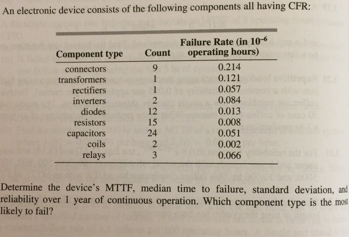 Solved An electric device consists of the following | Chegg.com