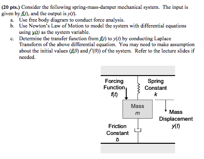Solved (20 pts.) Consider the following spring-mass-damper | Chegg.com