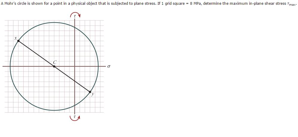 Solved A Mohr's circle is shown for a point in a physical | Chegg.com
