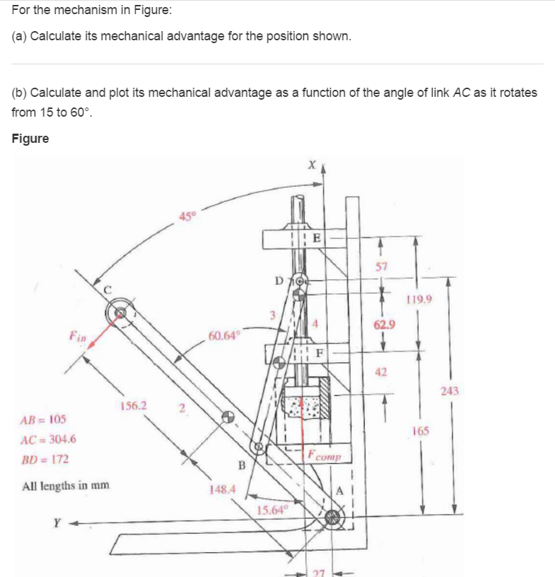 Solved For the mechanism in Figure: Calculate its | Chegg.com