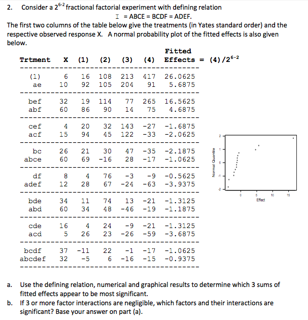 2. Consider a 262 fractional factorial experiment | Chegg.com