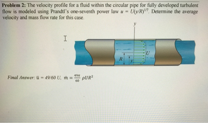Solved The velocity profile for a fluid within the circular | Chegg.com