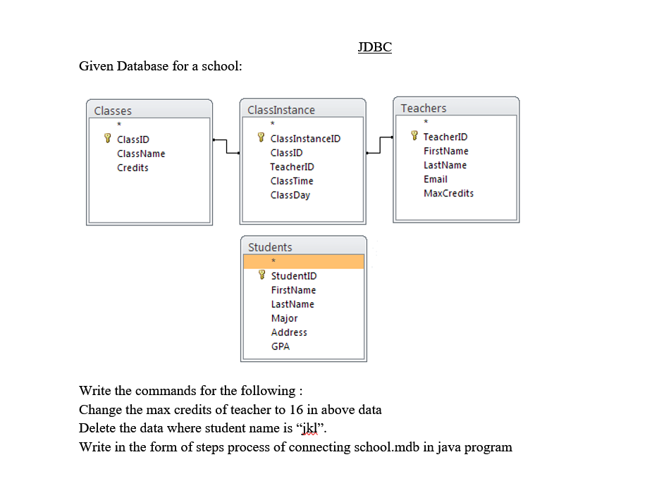 Solved Given Database for a school: Write the commands for | Chegg.com