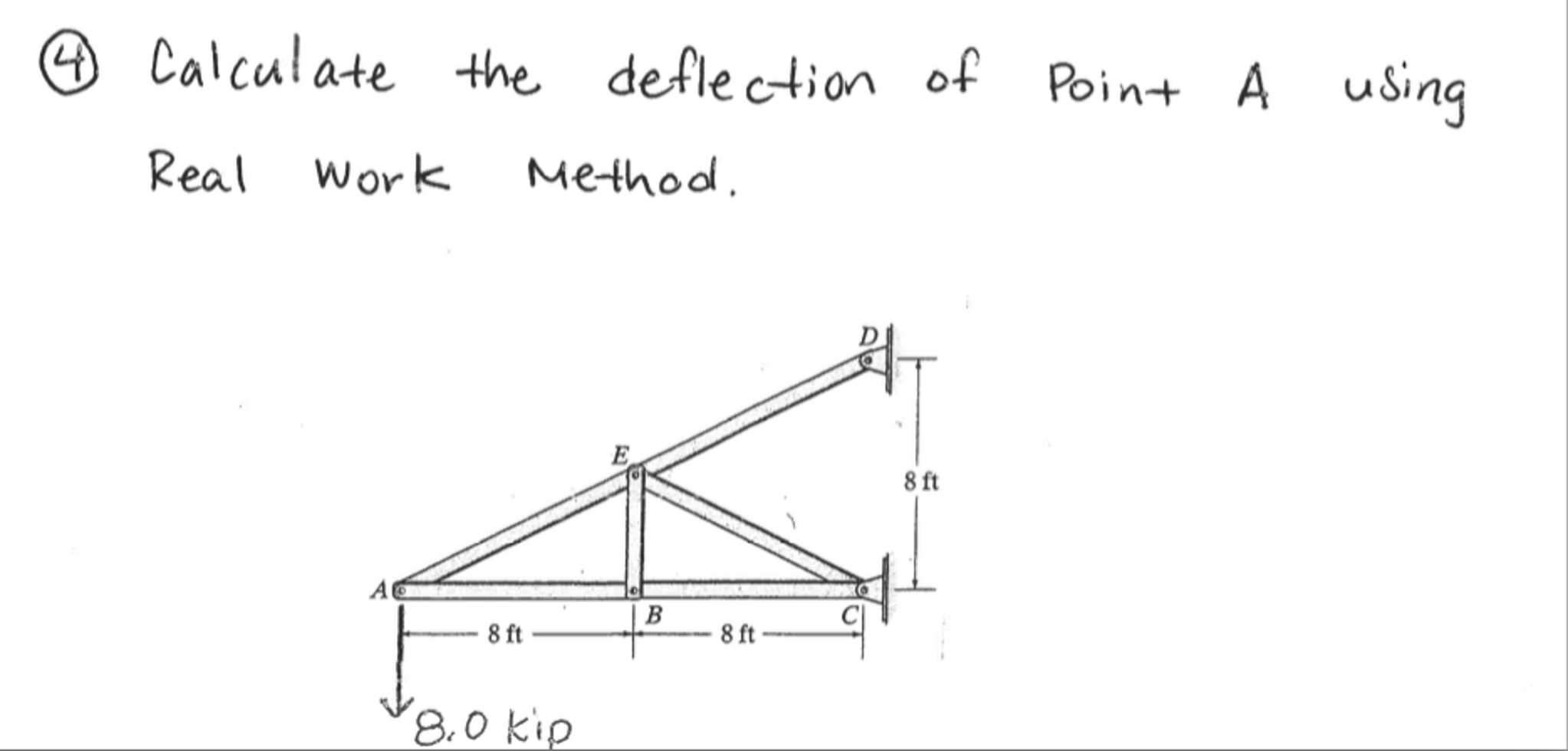 Calculate the deflection of point A using real work | Chegg.com