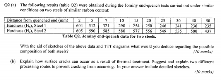 Solved Q2 (a) The following results (table Q2) were obtained | Chegg.com