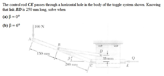Solved The control rod CE passes through a horizontal hole | Chegg.com