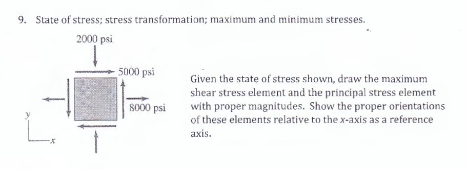 Solved State of stress; stress transformation; maximum and | Chegg.com