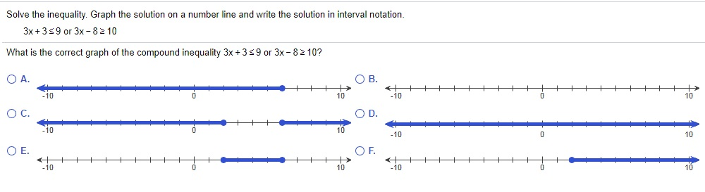 Solved Solve the inequality. Graph the solution on a number | Chegg.com