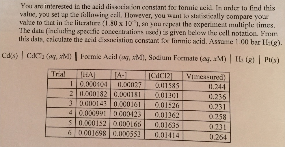 You are interested in the acid dissociation constant | Chegg.com