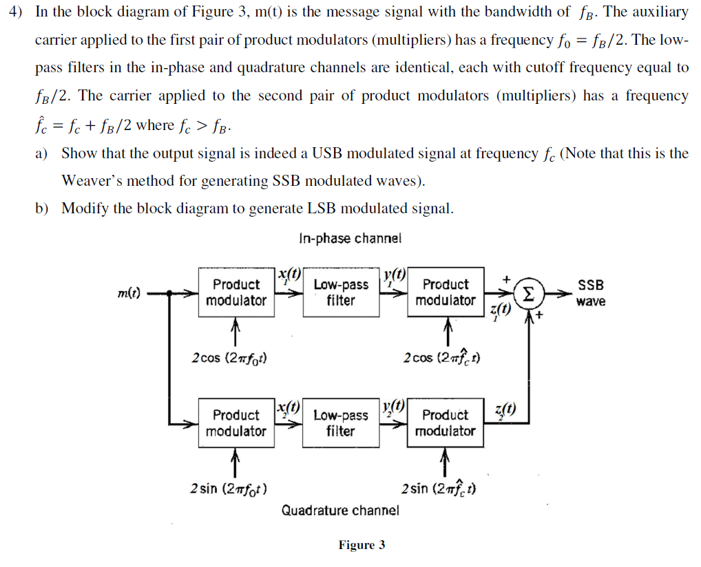 Solved 4) In the block diagram of Figure 3, m(t) is the | Chegg.com