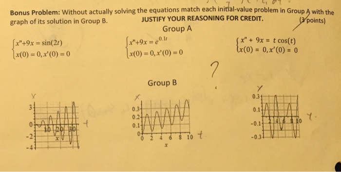 Solved Bonus Problem: Without actually solving the equations | Chegg.com