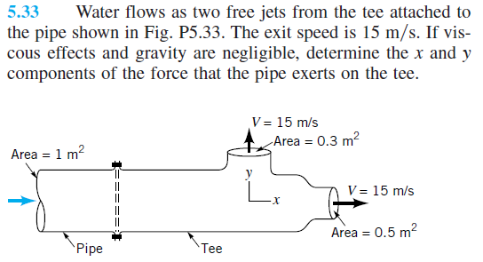 Solved Water flows as two free jets from the tee attached to | Chegg.com