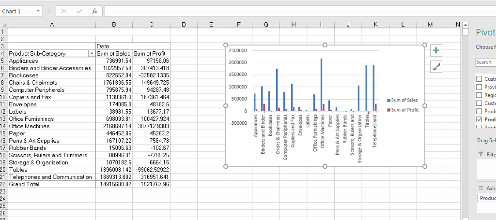 Data 4 Customer Segment Sum of Sales Sum of Profit | Chegg.com