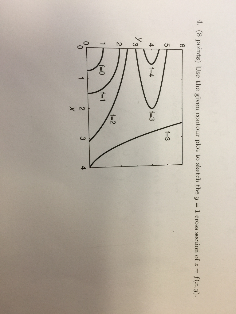 Solved Use the given contour plot to sketch the y = 1 cross | Chegg.com
