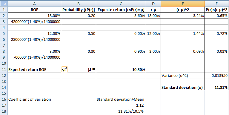 Solved Answer for Expected ROE, Standard Deviation and | Chegg.com