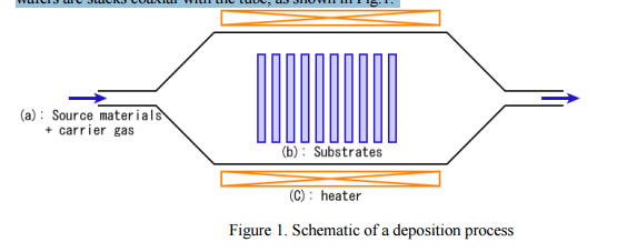 One of the steps in semiconductor processing is to | Chegg.com