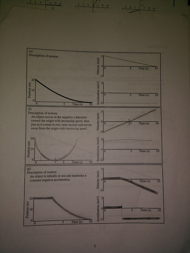 Solved Graphical Representations Of Motion Draw A X Versus Chegg