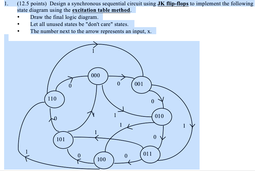 125 Points Design A Synchronous Sequential Circuit 