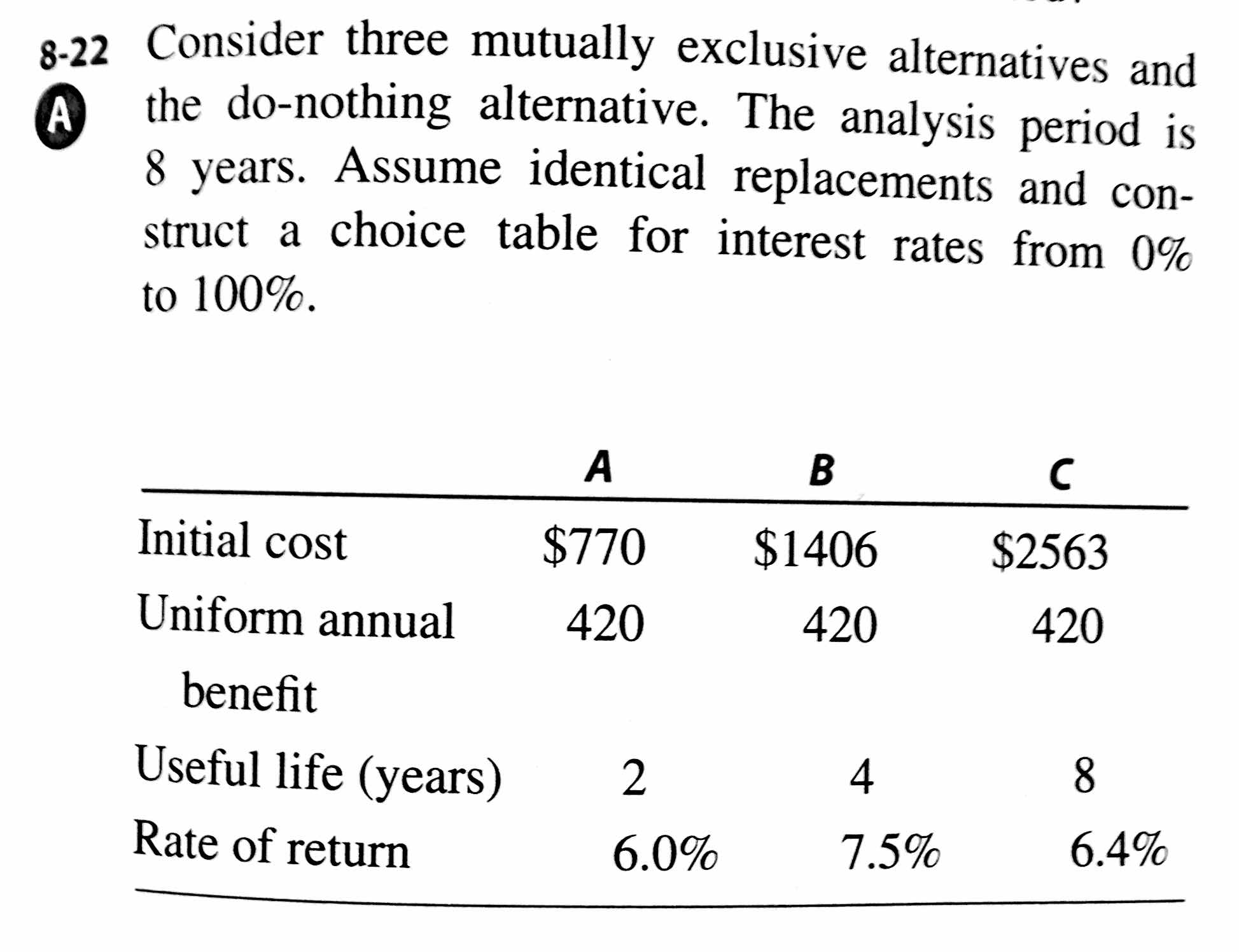 Solved 8-22 Consider three mutually exclusive alternatives | Chegg.com