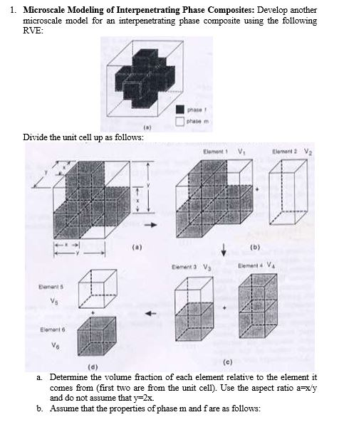 1. Microscale Modeling of Interpenetrating Phase | Chegg.com