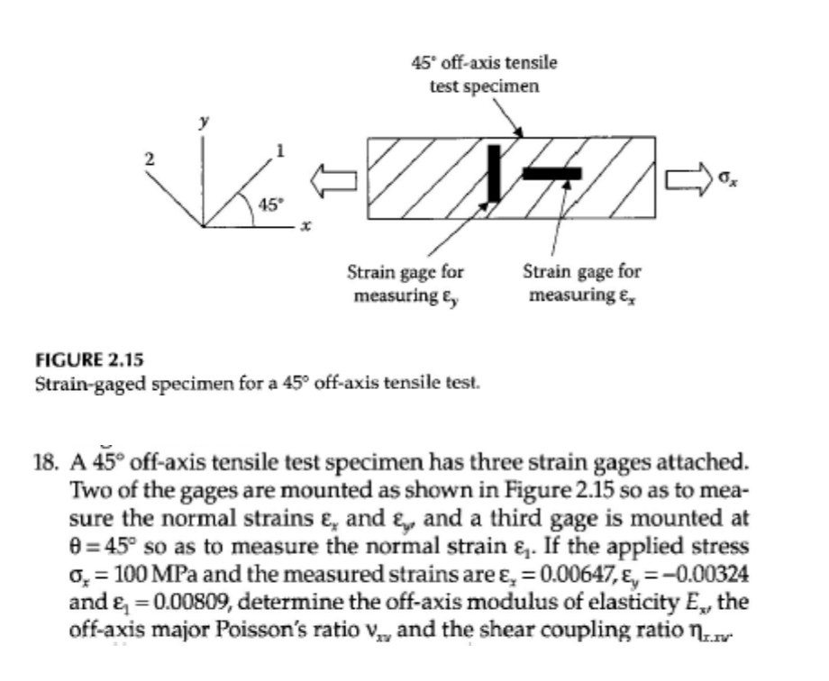 Solved Determine the off axis modulus of elasticity, the off | Chegg.com