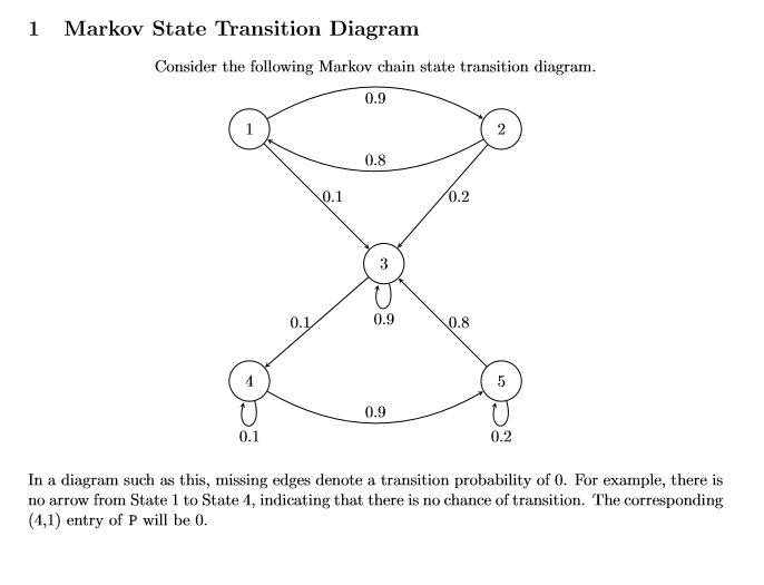 1 Markov State Transition Diagram Consider the | Chegg.com