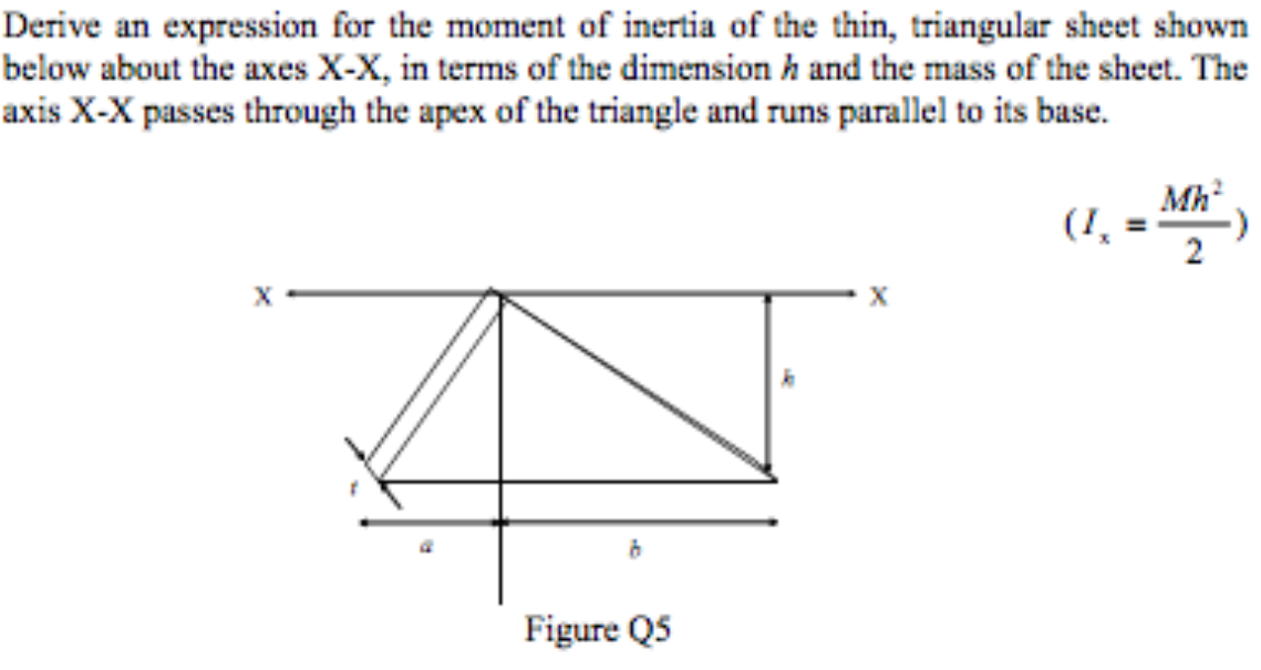 Solved Derive an expression for the moment of inertia of the | Chegg.com