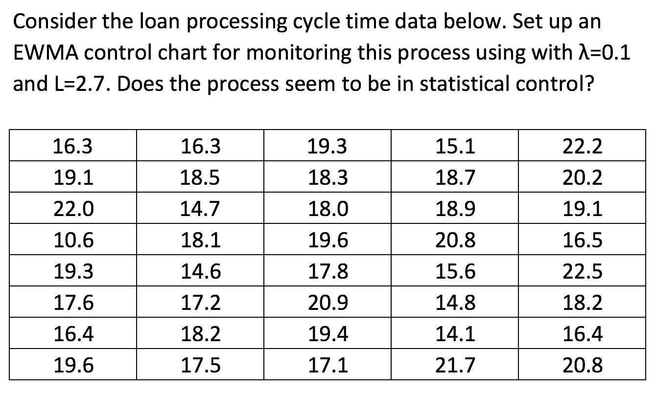 Consider the loan processing cycle time data below. | Chegg.com