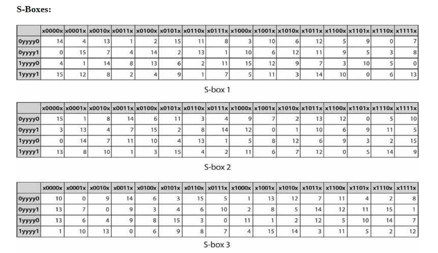Solved 1. Apply the DES (Data Encryption Standard) algorithm | Chegg.com