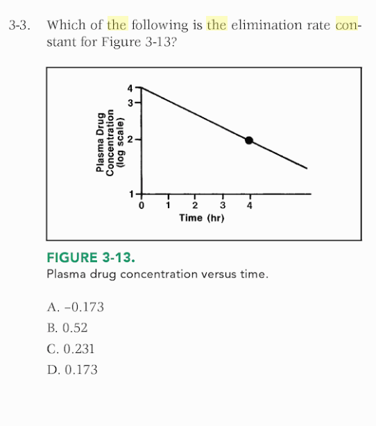 Solved Which of the following is the elimination rate con- | Chegg.com