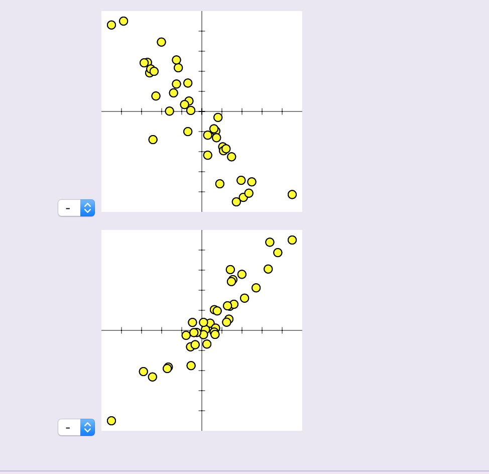 Solved Match each scatterplot shown below with one of the | Chegg.com