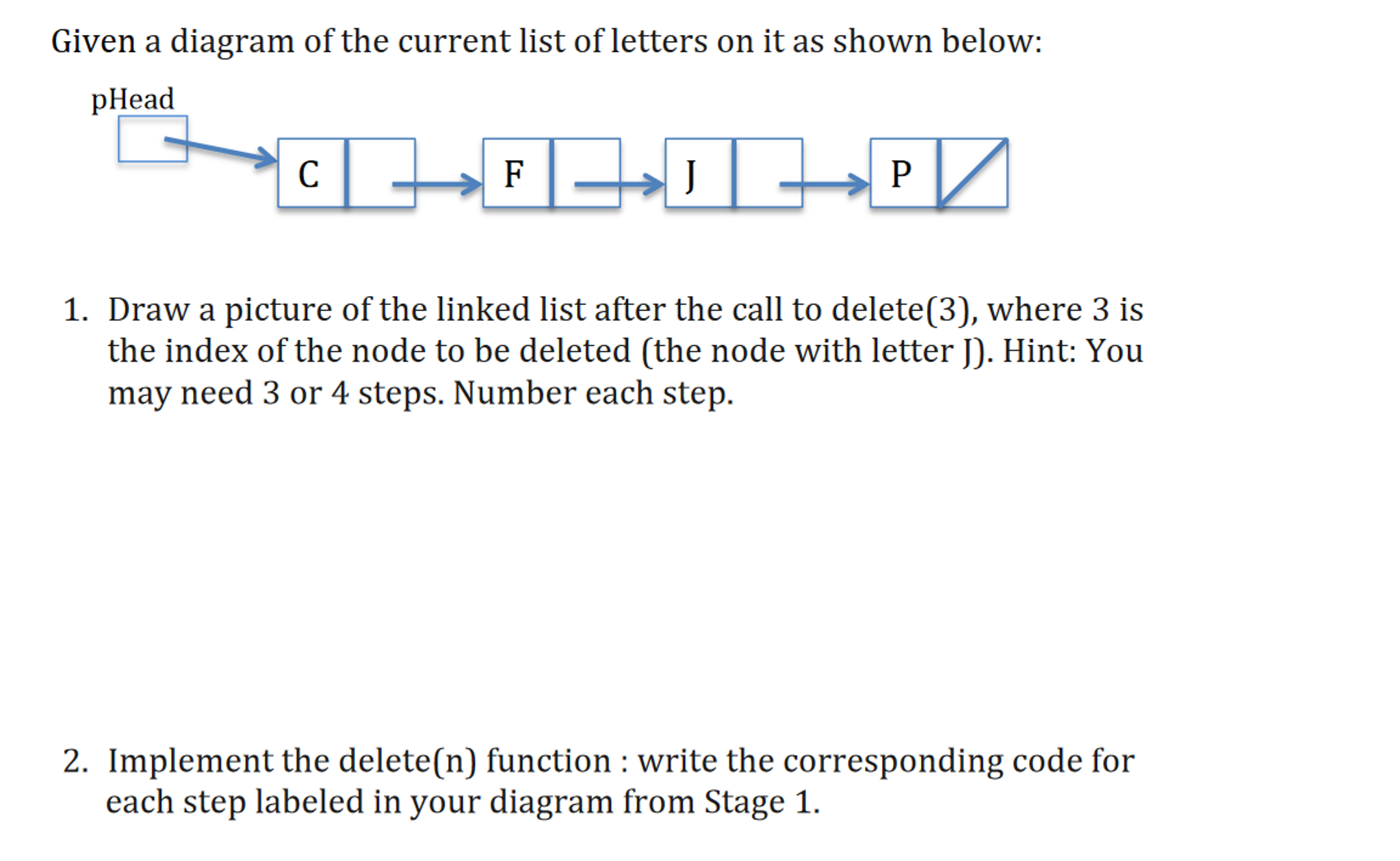 Solved Given a diagram of the current list of letters on it | Chegg.com