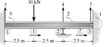 Solved structural analysis* determine the internal | Chegg.com