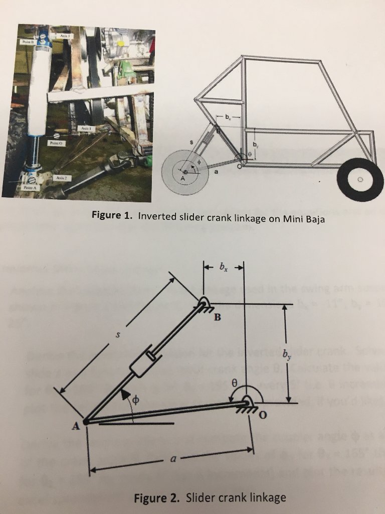 Figure 1. Inverted slider crank linkage on Mini Baja | Chegg.com