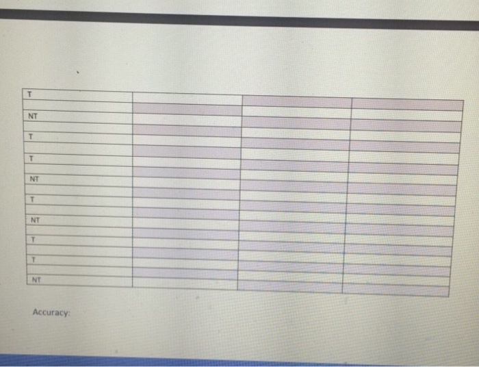 Solved 5) One-bit predictor 1 bit prediction, fill Given a | Chegg.com