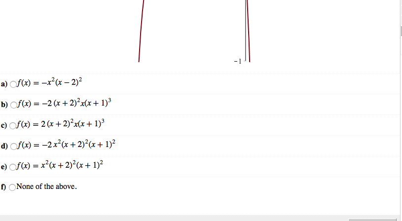 Solved Which of the following functions could represent the | Chegg.com