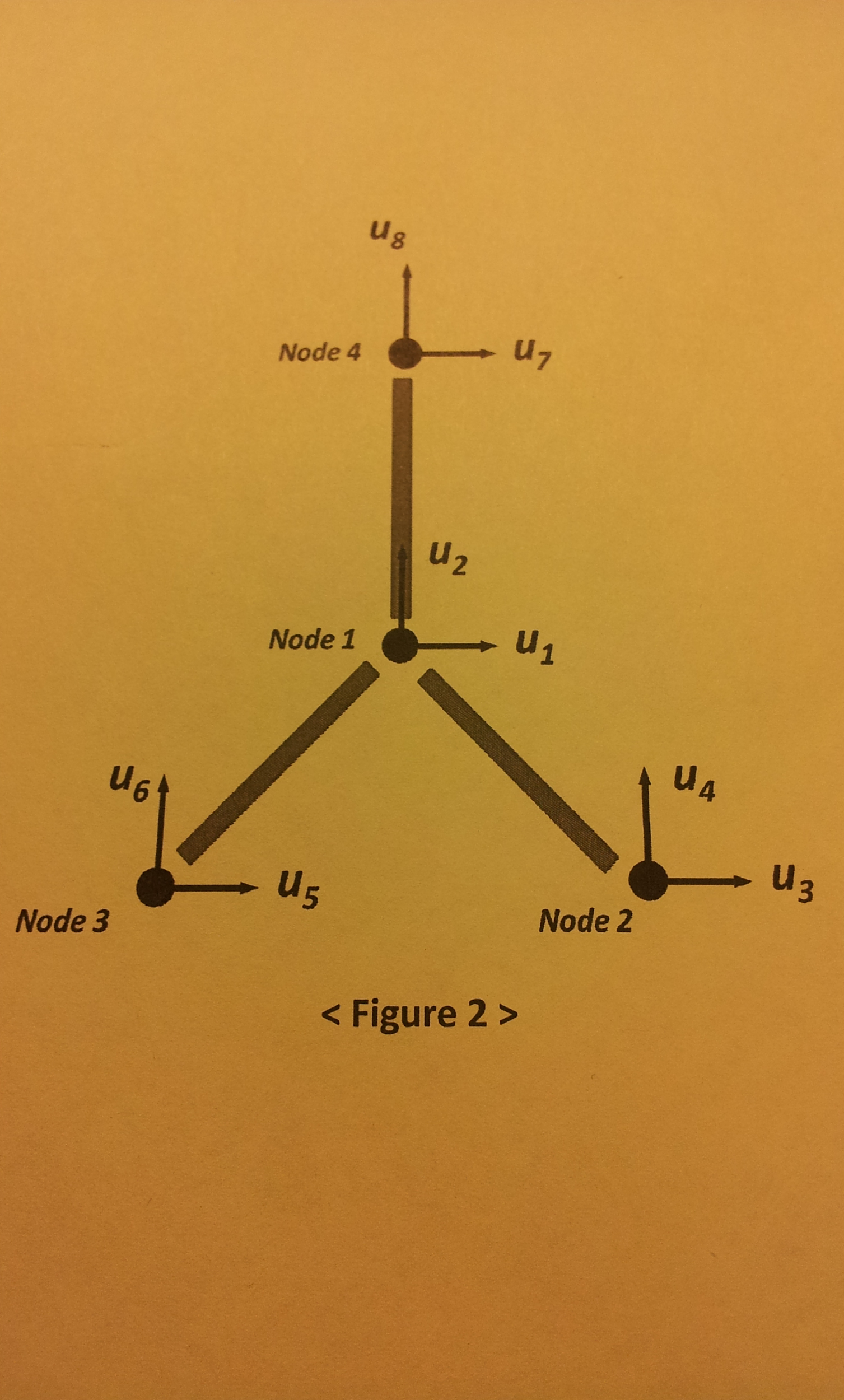 The three members of the fully restrained truss shown | Chegg.com
