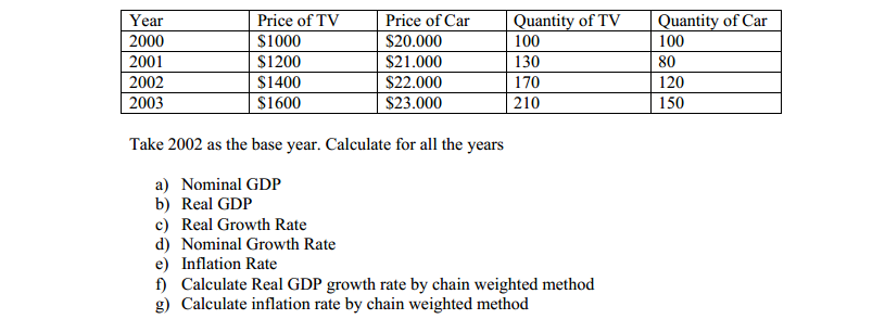 Take 2002 as the base year. Calculate for all the | Chegg.com