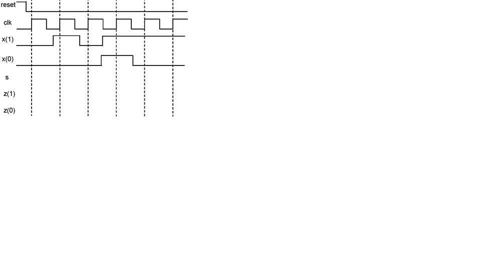 Very Large Scale Integration Vlsi Vhdl Code For Half