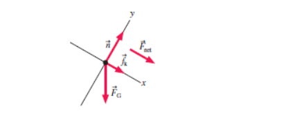 Solved What's the direction of the acceleration vector a? | Chegg.com