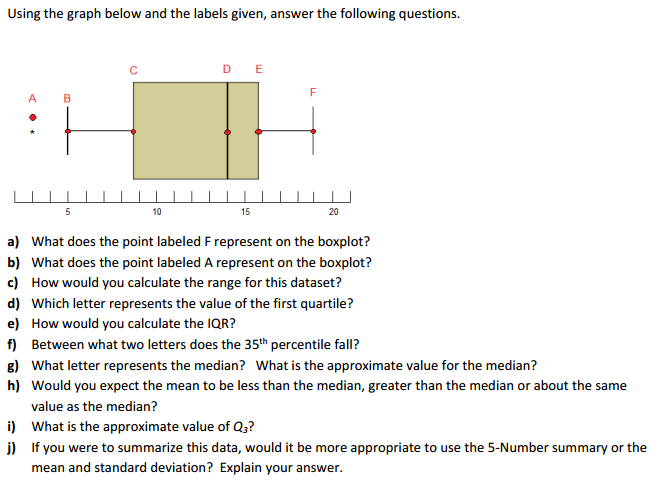 Solved Using the graph below and the labels given, answer | Chegg.com