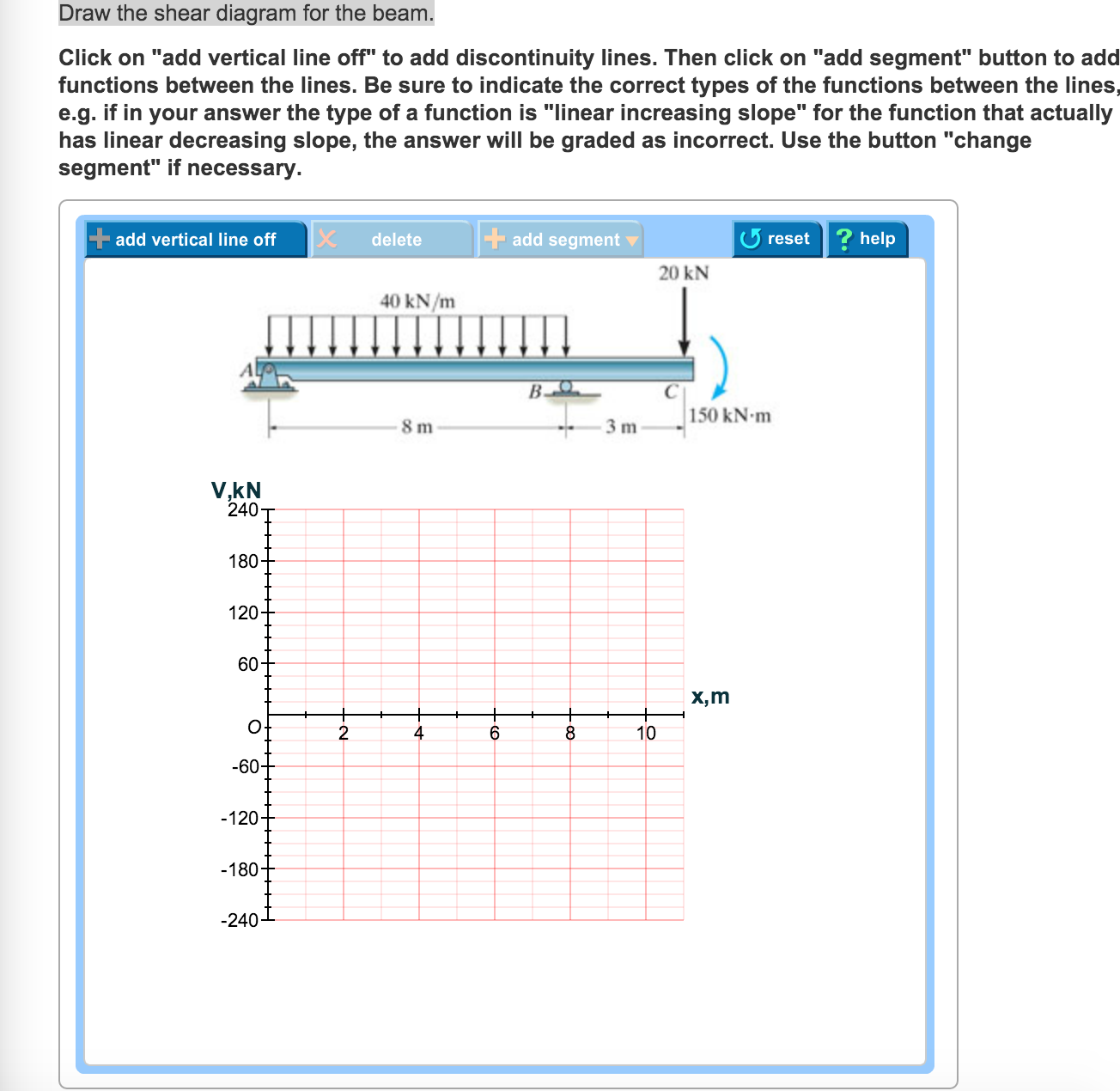 Solved Draw the shear diagram for the beam. Click on add | Chegg.com