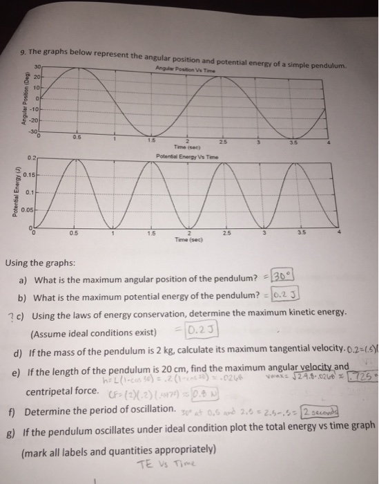 Solved the graphs below represent the angular position and | Chegg.com