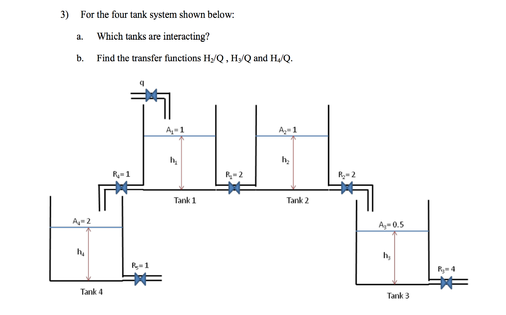 For the four tank system shown below: Which tanks | Chegg.com